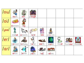 English Alphabetic code | PPTX