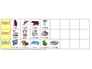 English Alphabetic code | PPTX