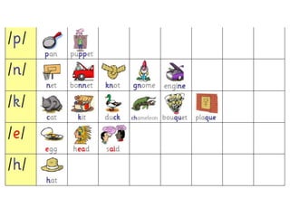 English Alphabetic code | PPTX