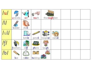 English Alphabetic code | PPTX