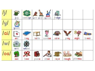 English Alphabetic code | PPTX