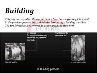 Report on General Tyre Limited | PDF