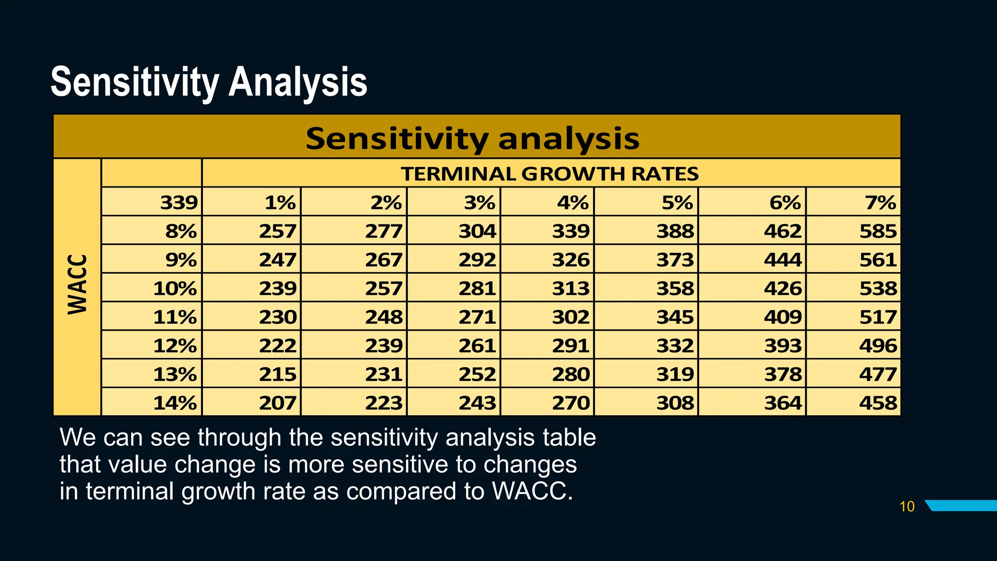 General Tyres PPT.pptx