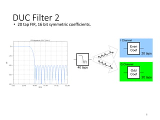 General/Digital up conversion | PPTX