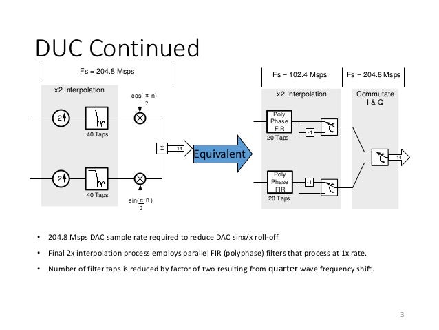 General/Digital up conversion