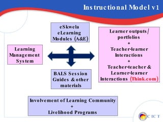 General Update Instructional Model | PPT