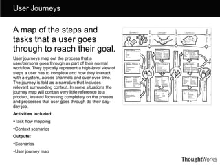 General UX activities & process overview | PPT
