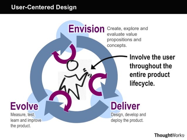 General UX activities & process overview | PPT