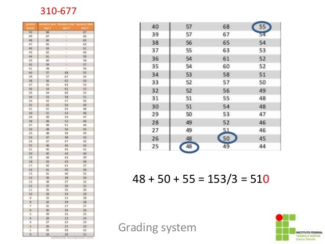General View Of The TOEFL ITP general-view-of-the-toefl-itp