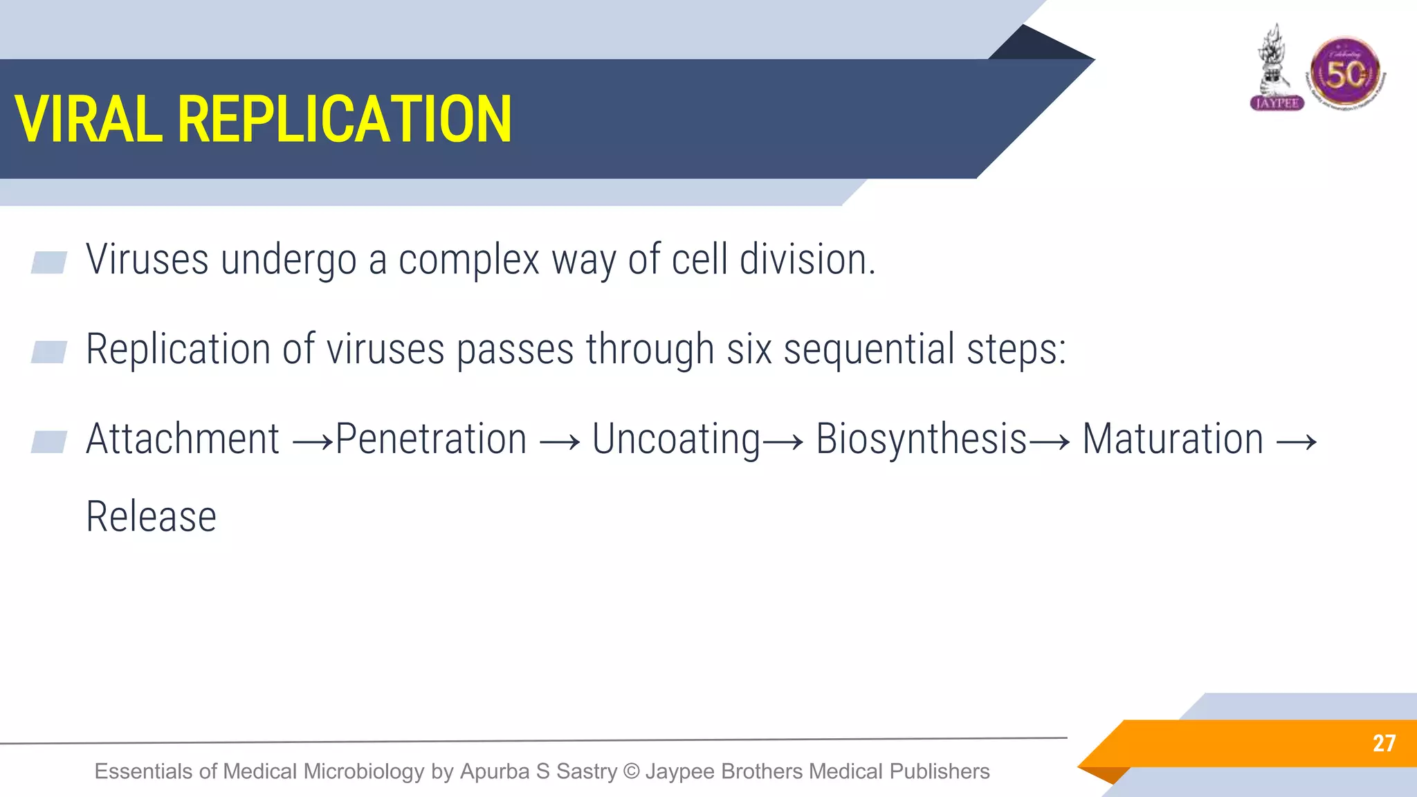 General Virology- RNA viruses | PPTX