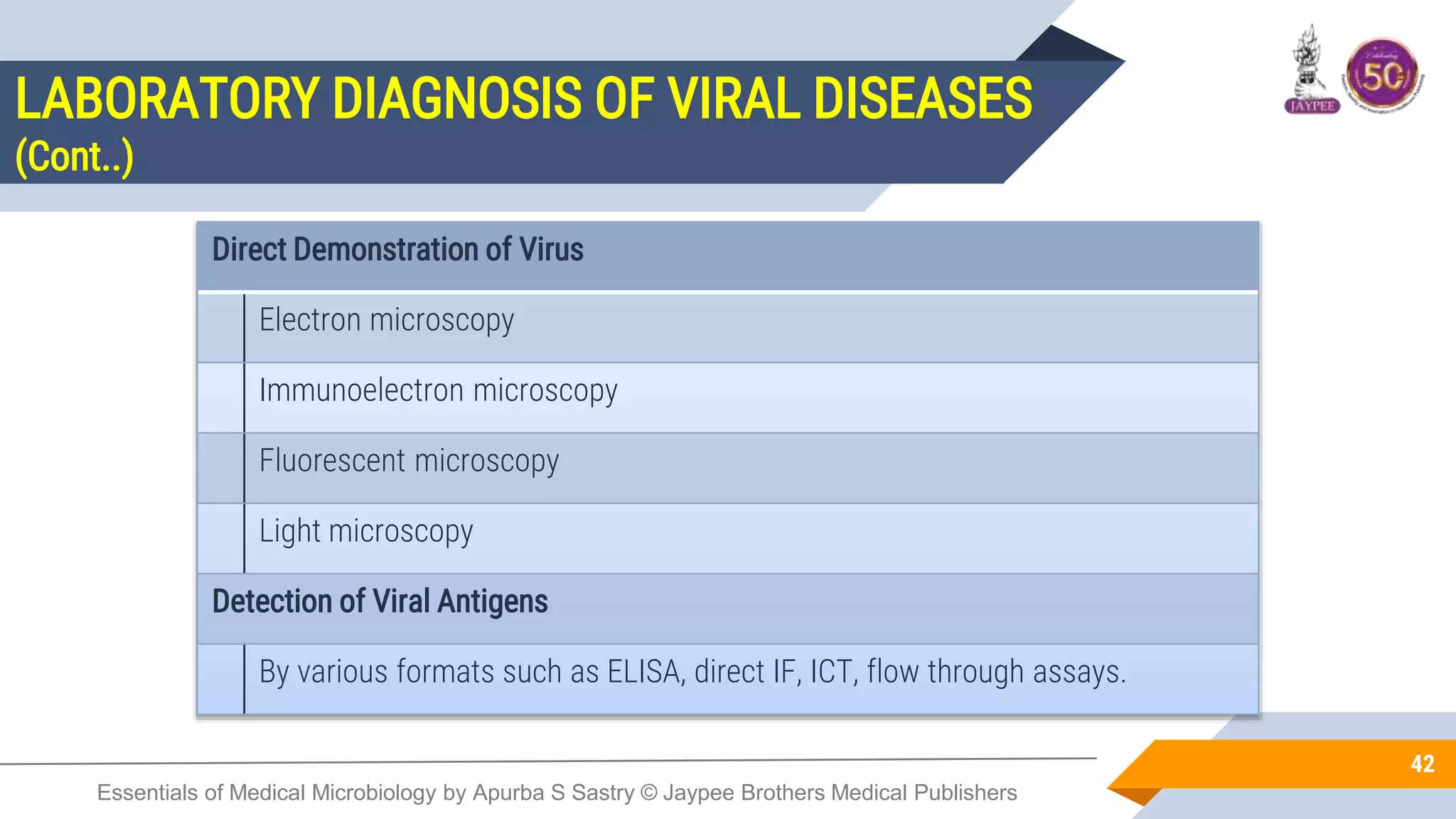 General Virology- RNA viruses | PPTX | Infectious Diseases | Diseases and Conditions