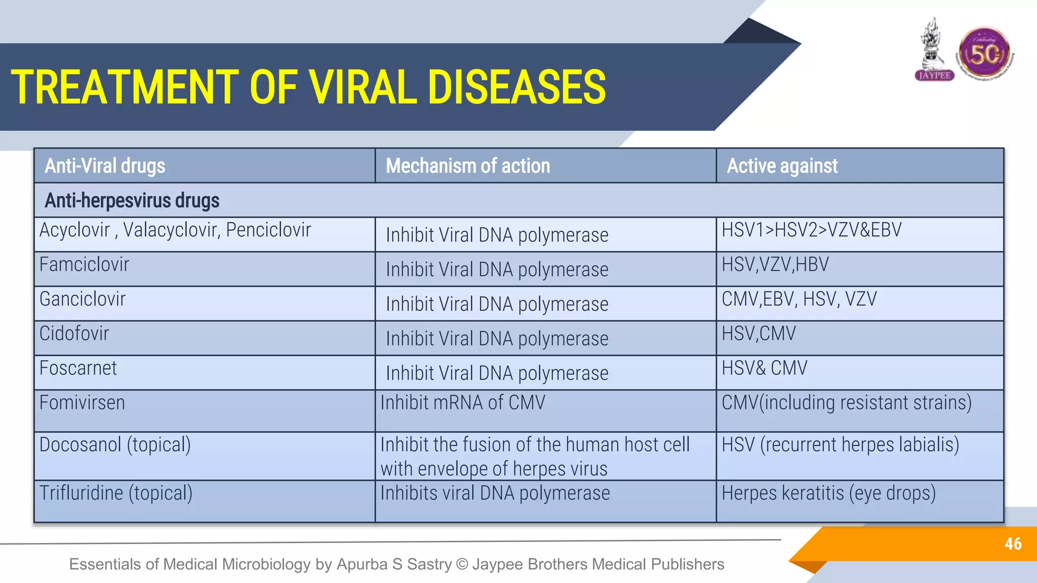 General Virology- RNA viruses | PPTX | Infectious Diseases | Diseases and Conditions