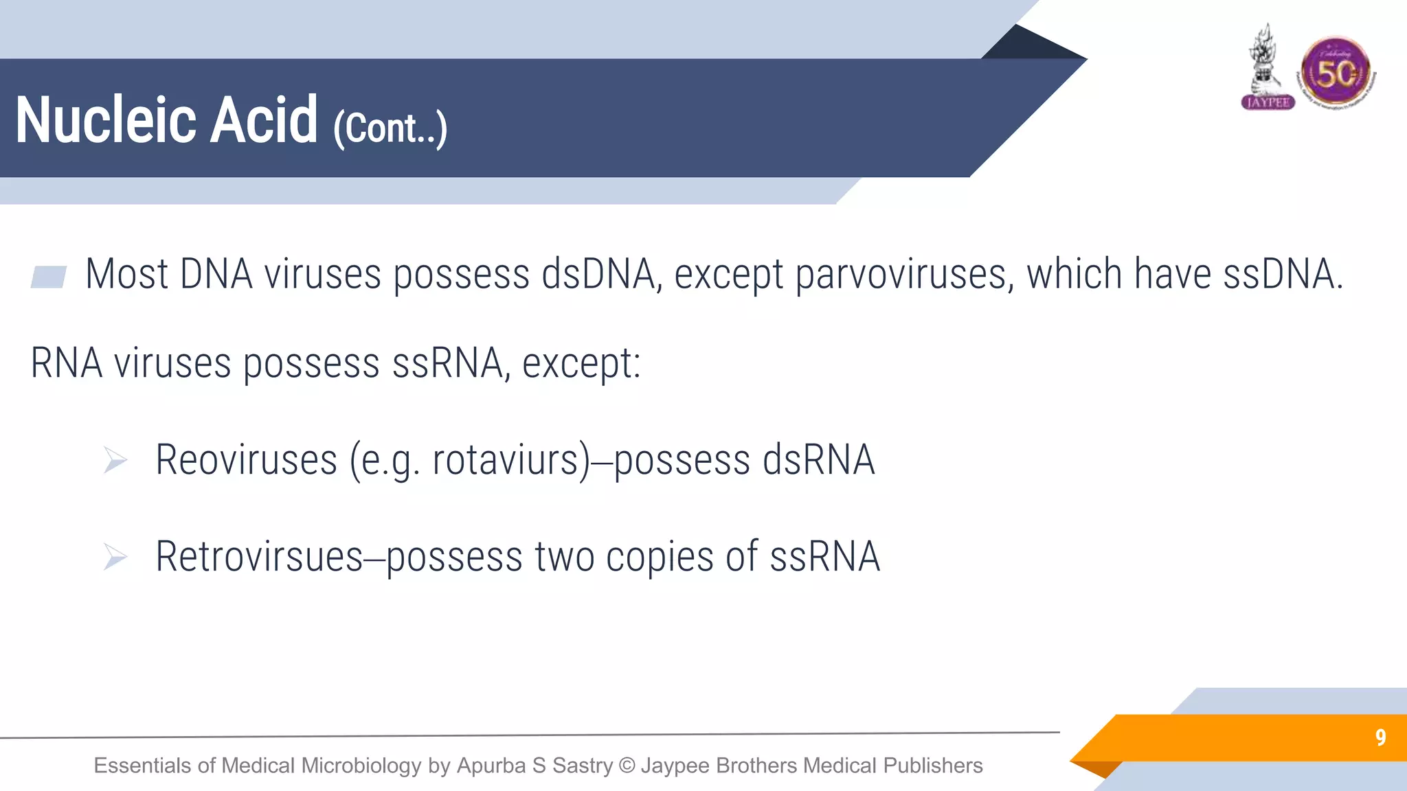 General Virology- RNA viruses | PPTX