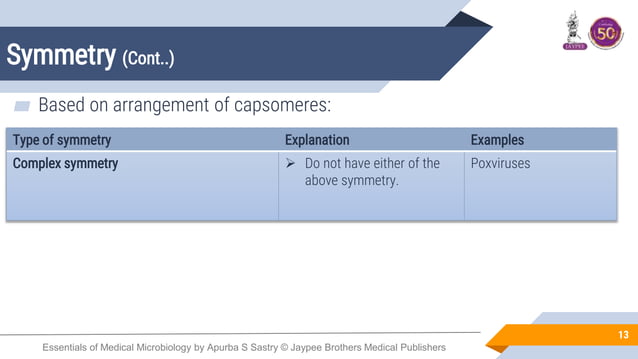 General Virology- RNA viruses | PPTX | Infectious Diseases | Diseases and Conditions