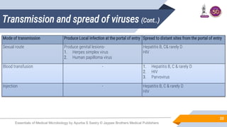 General Virology- RNA viruses | PPTX