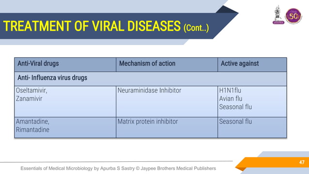 General Virology- RNA viruses | PPTX | Infectious Diseases | Diseases and Conditions