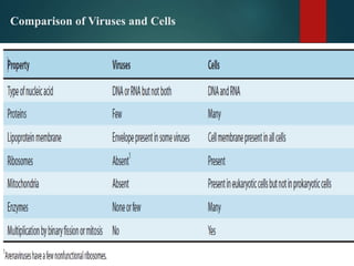 General Virology, Introduction, Definition, Classification.ppt
