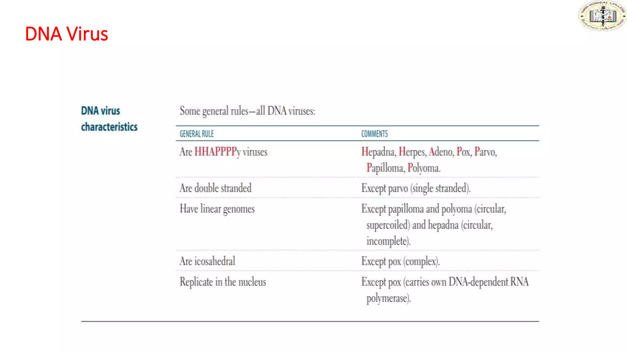 General virology,Introduction, structure,classification - Copy.pptx