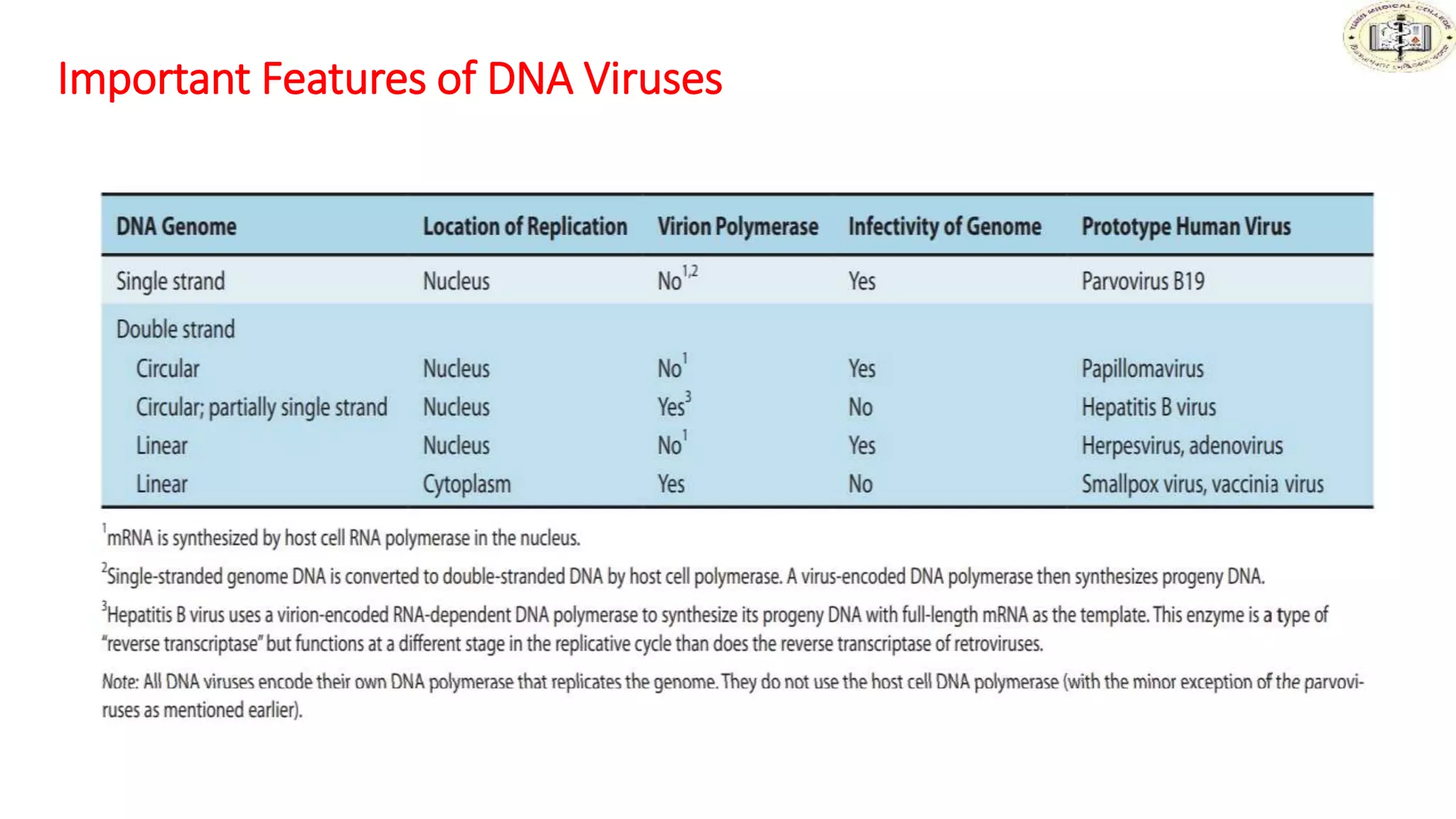 General virology,Introduction, structure,classification - Copy.pptx