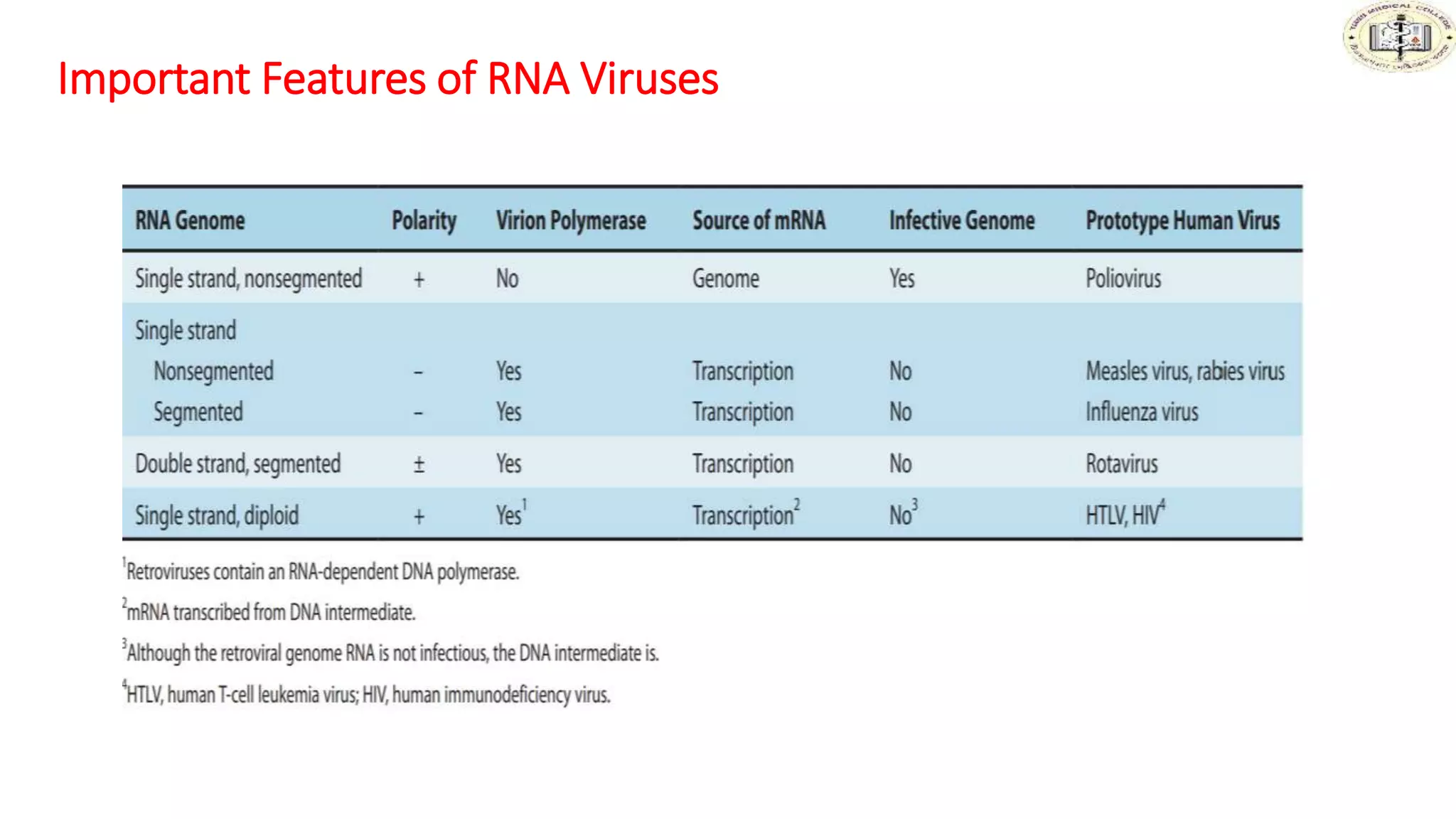 General virology,Introduction, structure,classification - Copy.pptx
