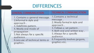 general vs technical communicatonss.pptx