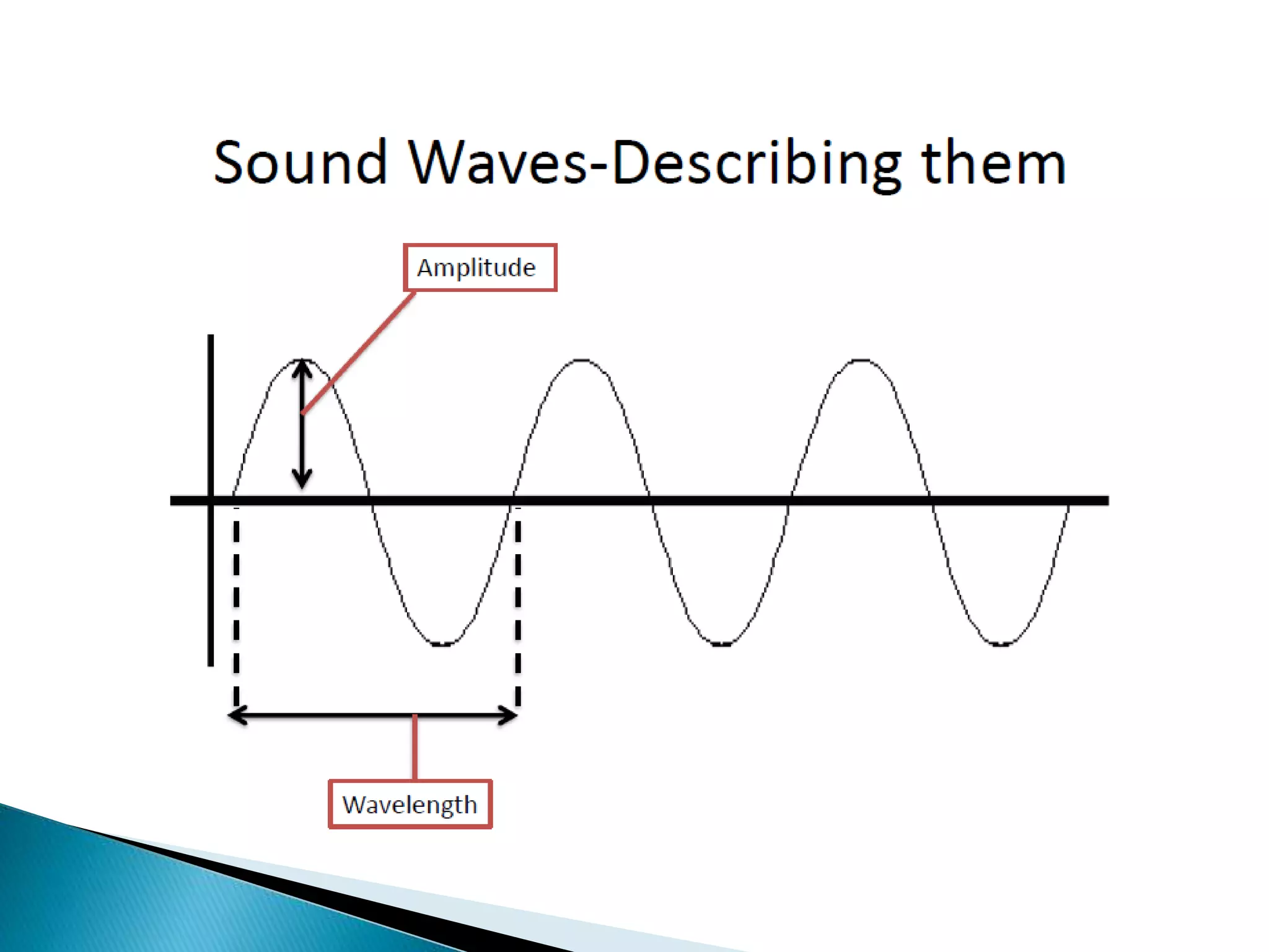 IGCSE 0625: General Wave Properties | PPTX