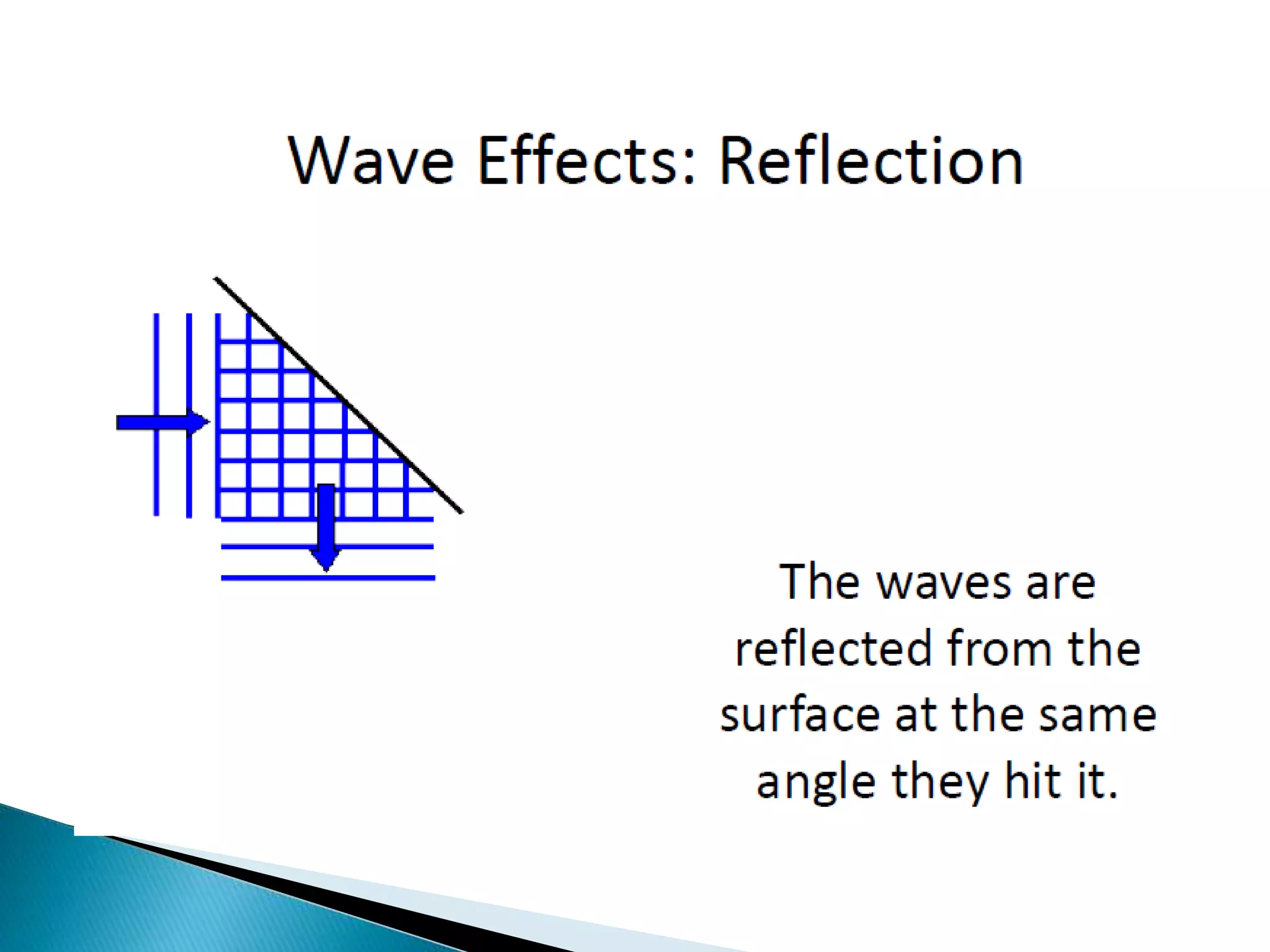 IGCSE 0625: General Wave Properties | PPTX