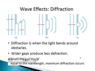 IGCSE 0625: General Wave Properties | PPTX
