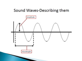 IGCSE 0625: General Wave Properties | PPTX