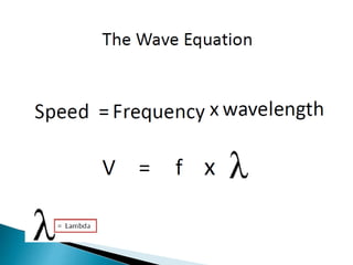 IGCSE 0625: General Wave Properties | PPTX