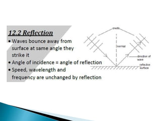 IGCSE 0625: General Wave Properties | PPTX