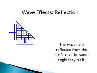 IGCSE 0625: General Wave Properties | PPTX