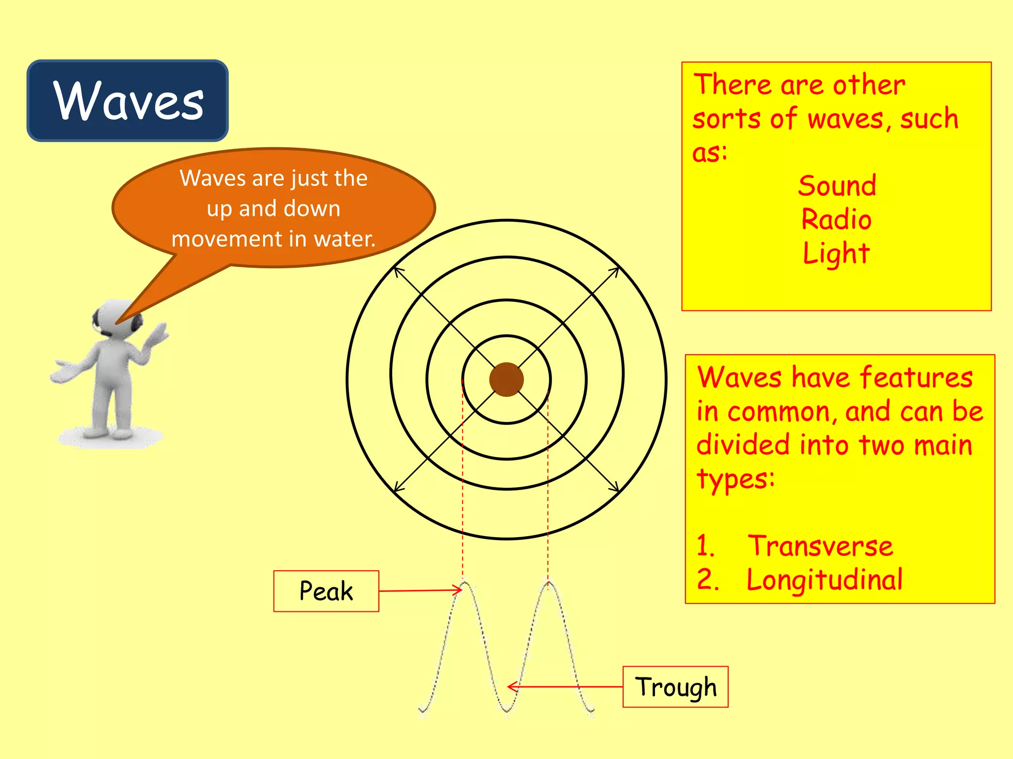 General Wave Properties.pptx