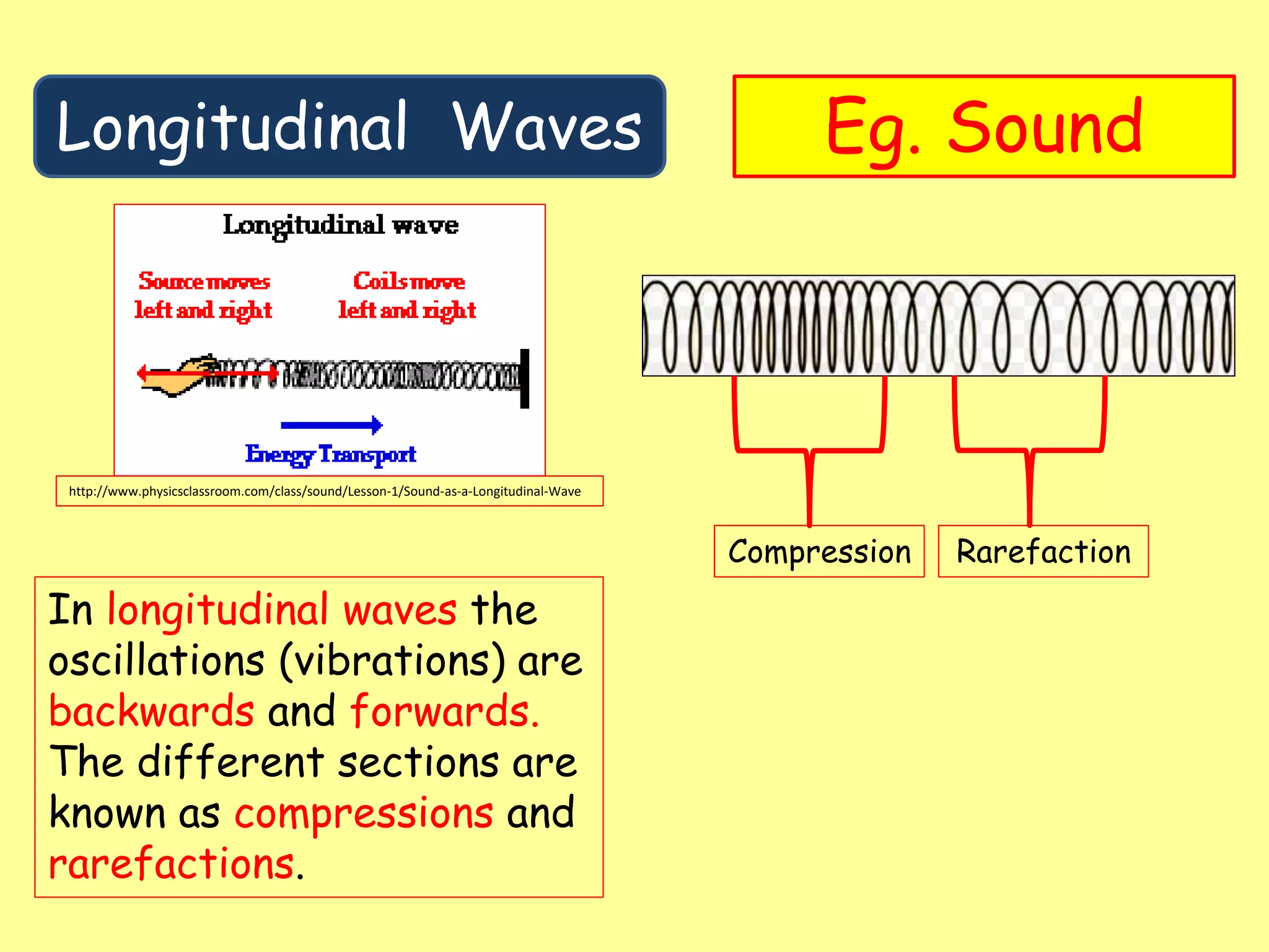 General Wave Properties.pptx