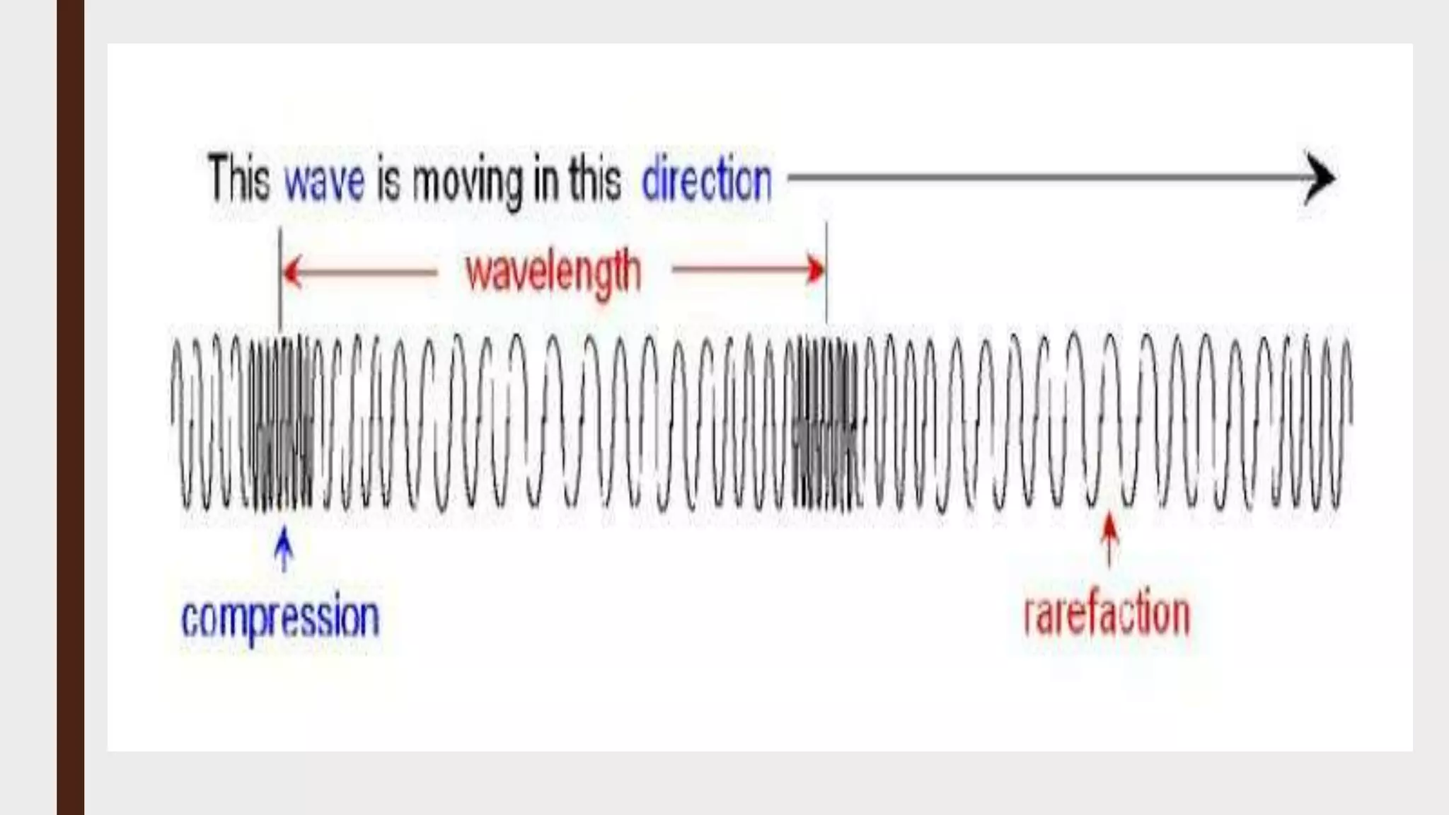 General waves for CAIE and GCE students | PPTX