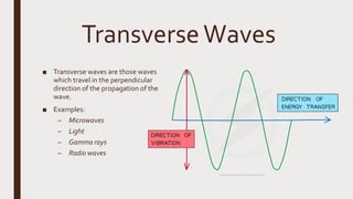General waves for CAIE and GCE students | PPT