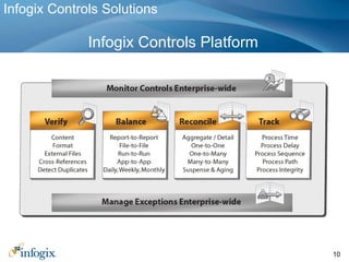 Infogix Automated Information Controls | PPT