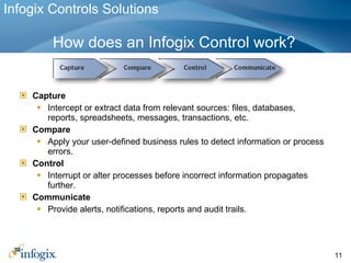 Infogix Automated Information Controls | PPT