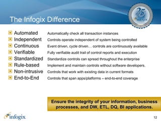 Infogix Automated Information Controls | PPT