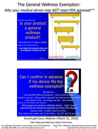 General Wellness Devices & Wearables: Regulatory Options you Need to ...