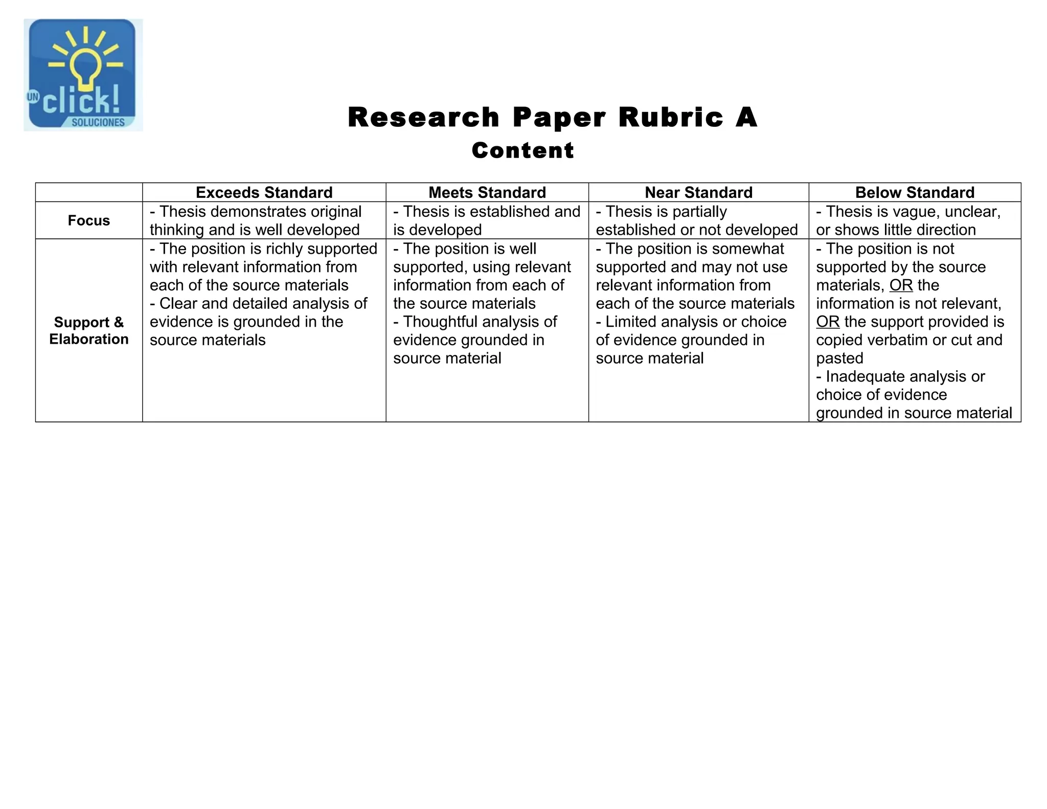 General writing rubric | PPT