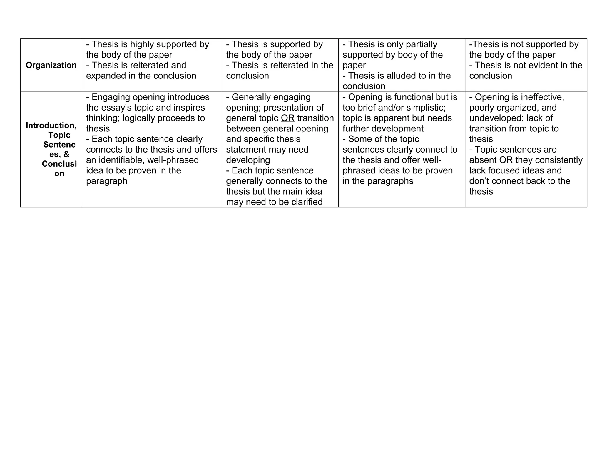 General writing rubric | PPT