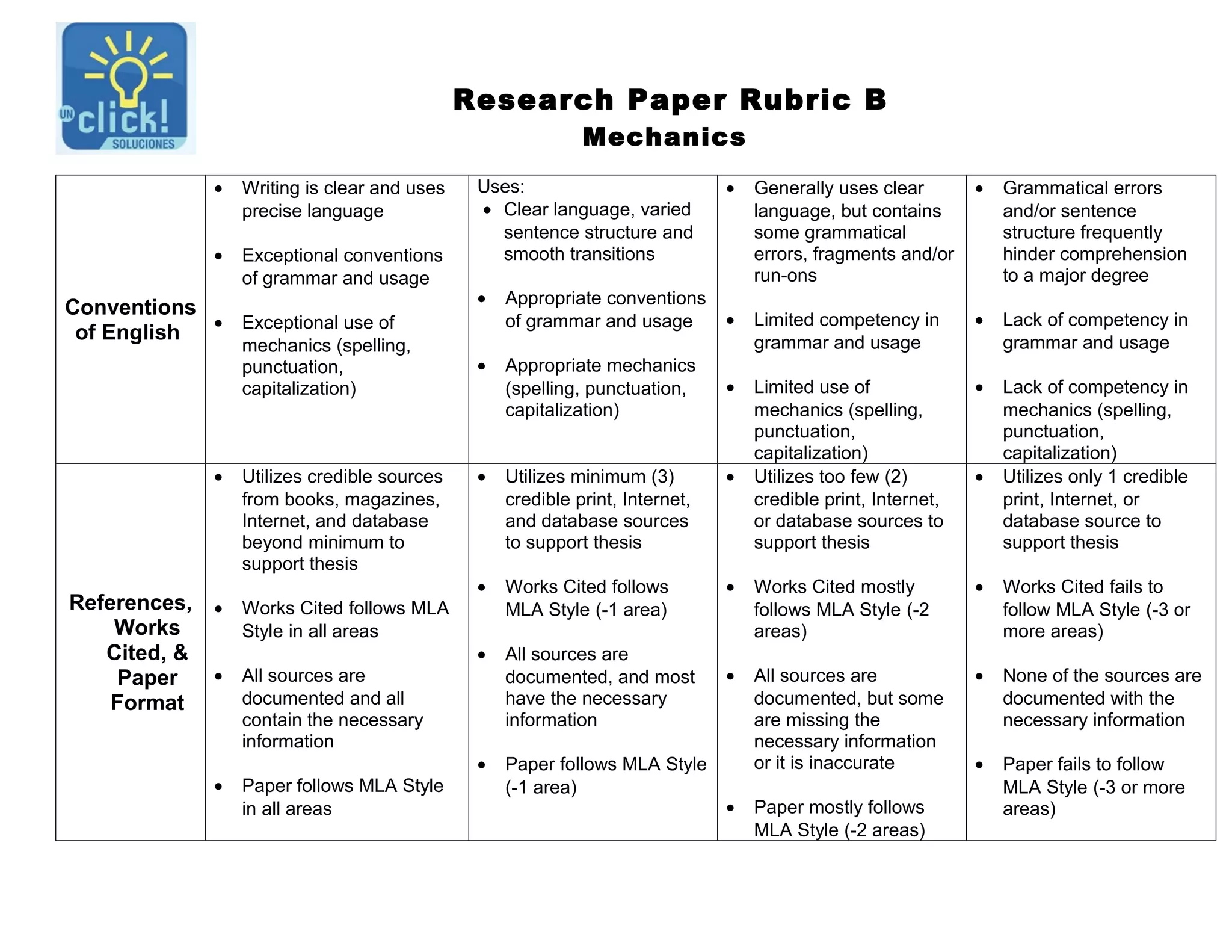 General writing rubric | PPT