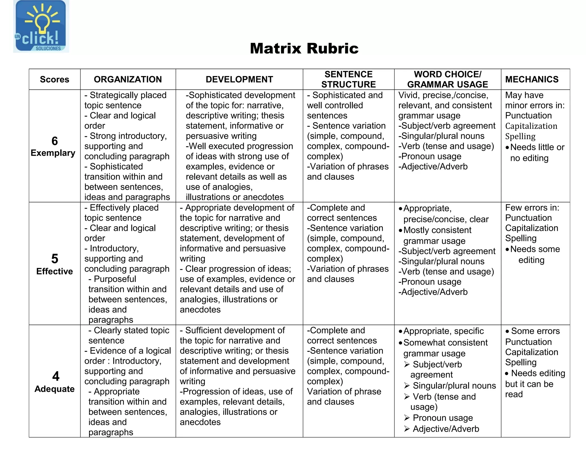 General writing rubric | PPT