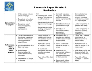General writing rubric | DOC