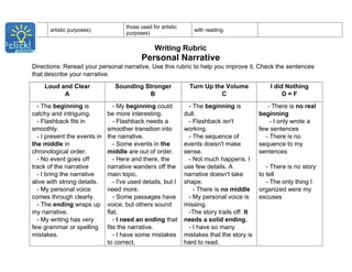 General writing rubric | DOC