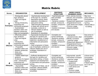 General writing rubric | DOC