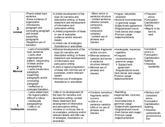 General writing rubric