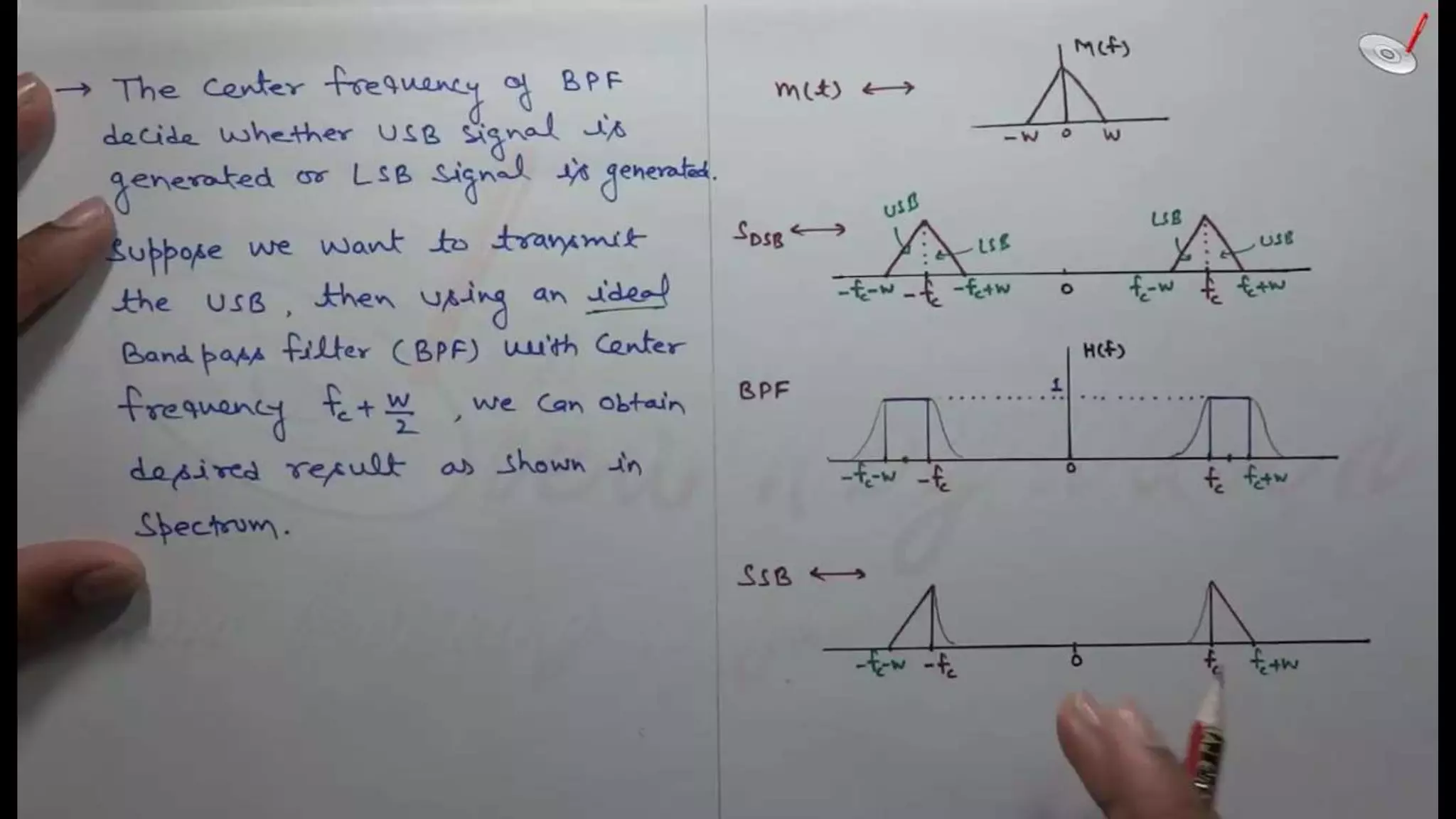 Generarion of ssb frequency discrimination method | PPTX