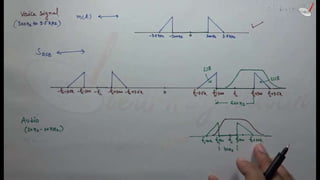 Generarion of ssb frequency discrimination method | PPTX | Debated ...